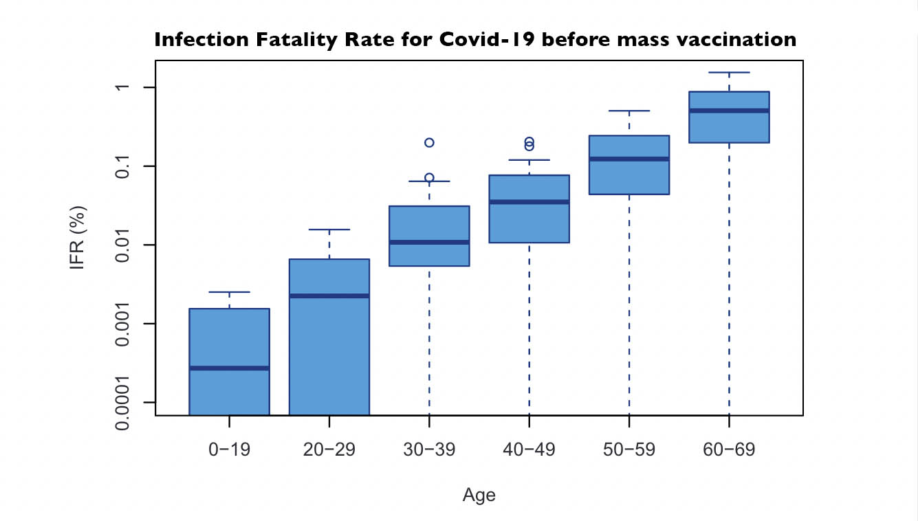 Age-stratified infection fatality rate of COVID-19 in the non-elderly ...